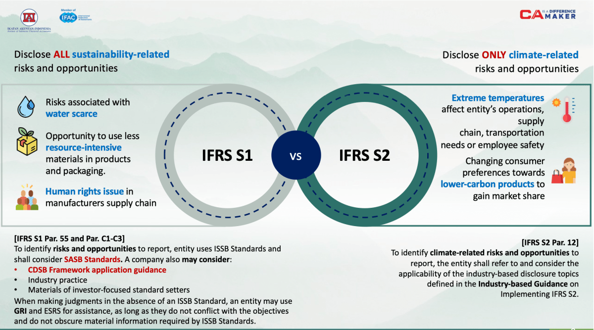📄Corporate Sustainability Reporting, from Voluntary to Mandatory – ESG ...